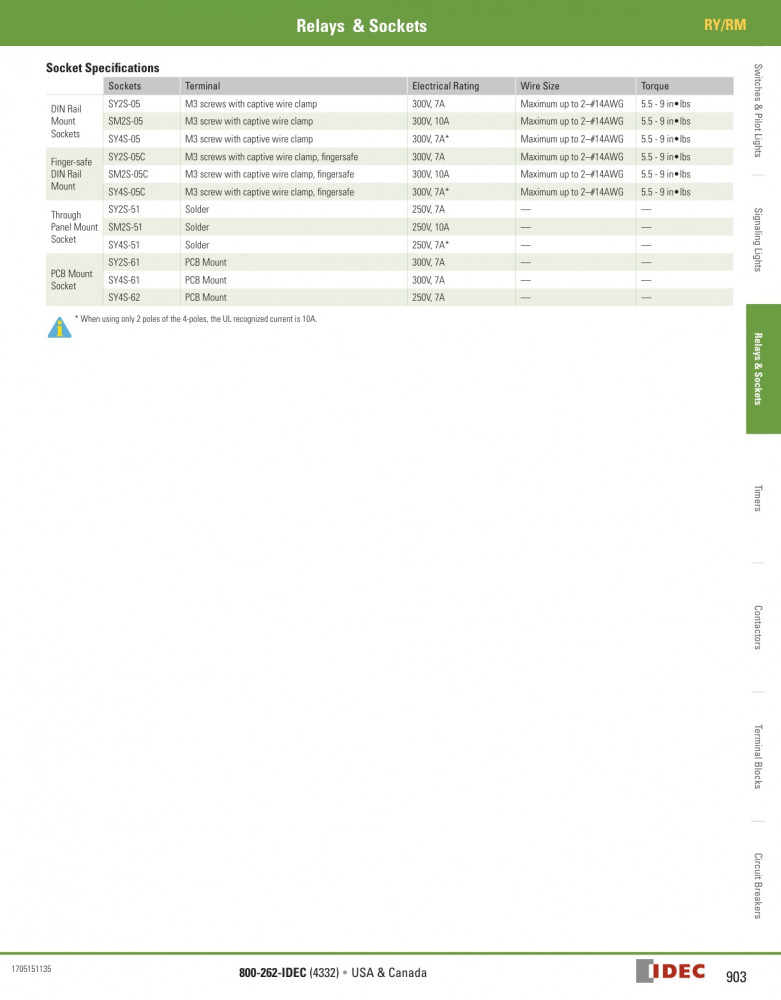 IDEC relay datasheet page 5