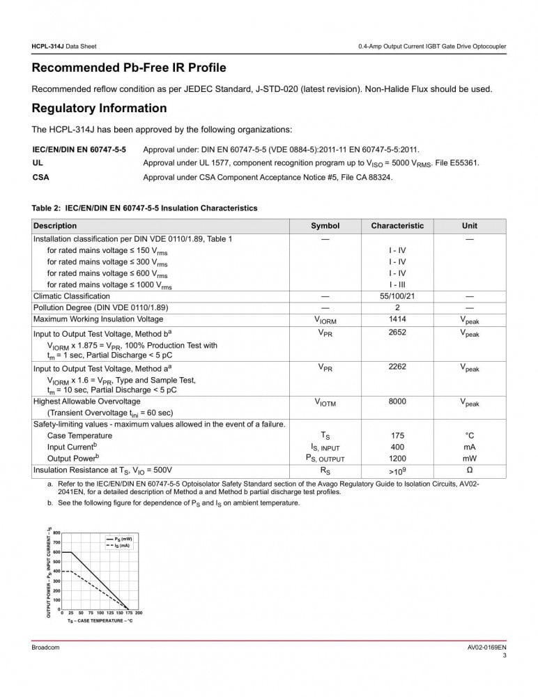 HCPL-314J datasheet page 3