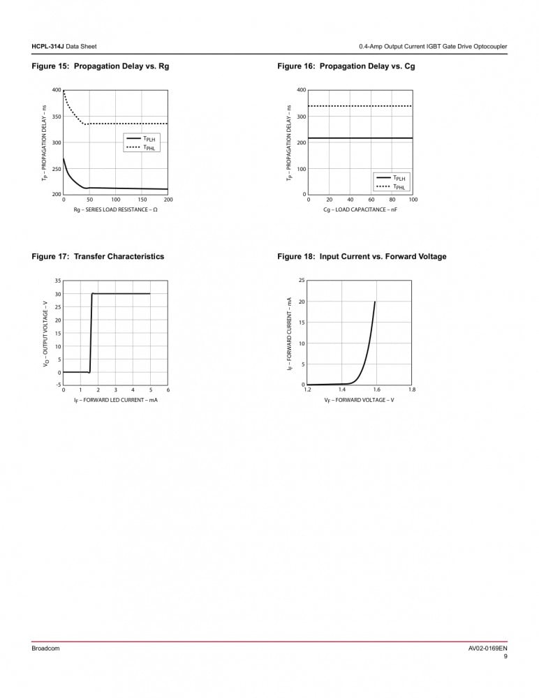HCPL-314J datasheet page 9