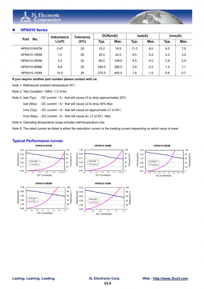 3L COILS HPI series datasheet, page 2
