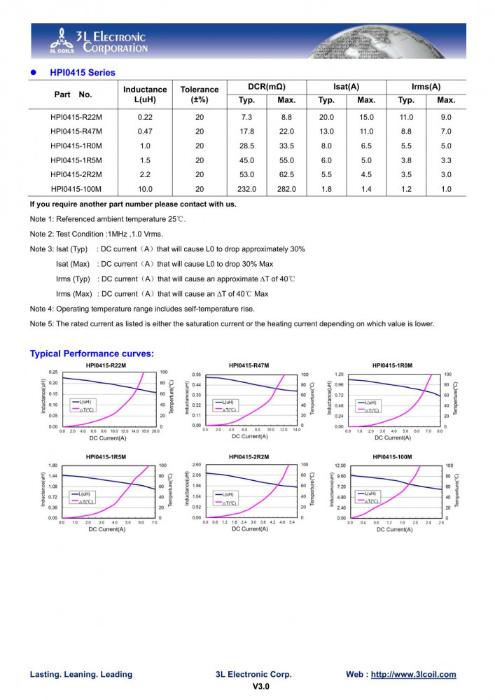 3L COILS HPI series datasheet, page 4