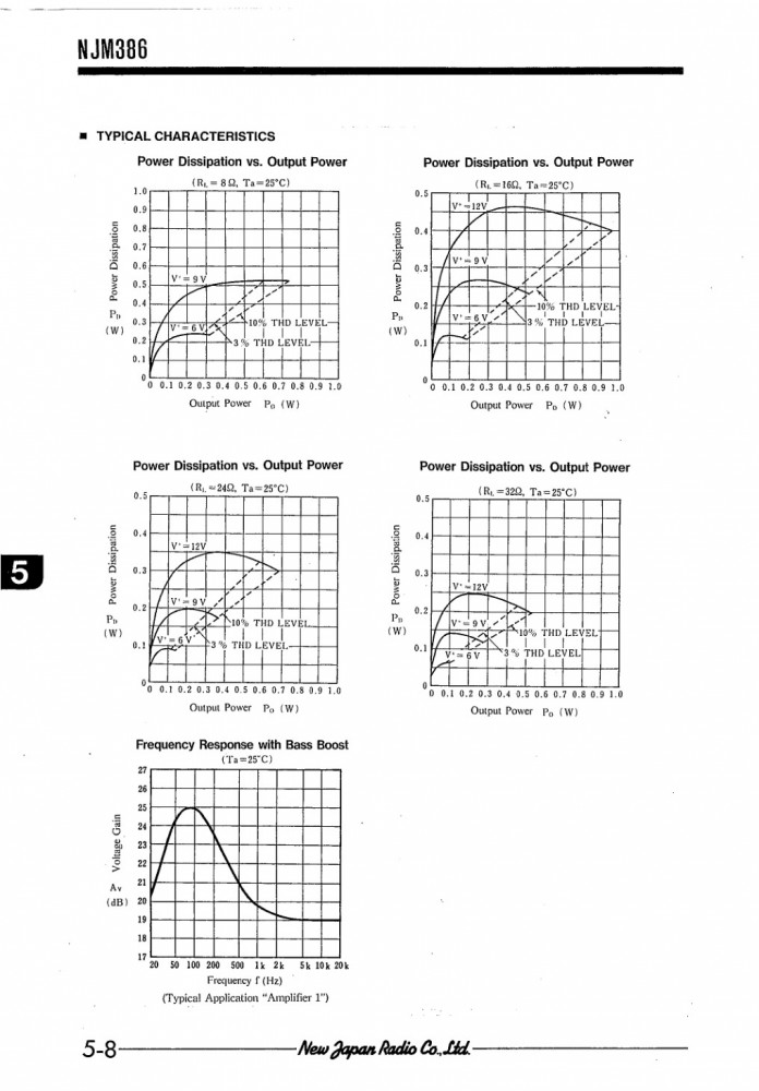 NJM386D datasheet page 8