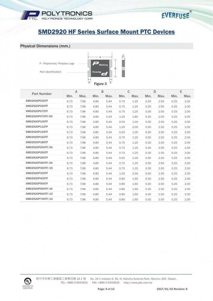 PTTC SMD2920 HF datasheet page 9