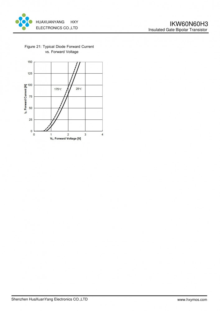 IKW60N60H3-HXY datasheet page 10