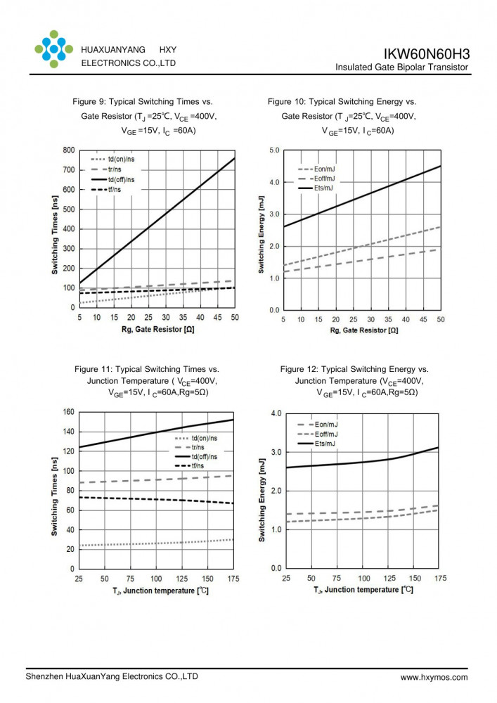 IKW60N60H3-HXY datasheet page 7
