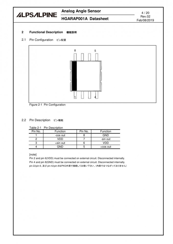 HGARAP001A datasheet page 4