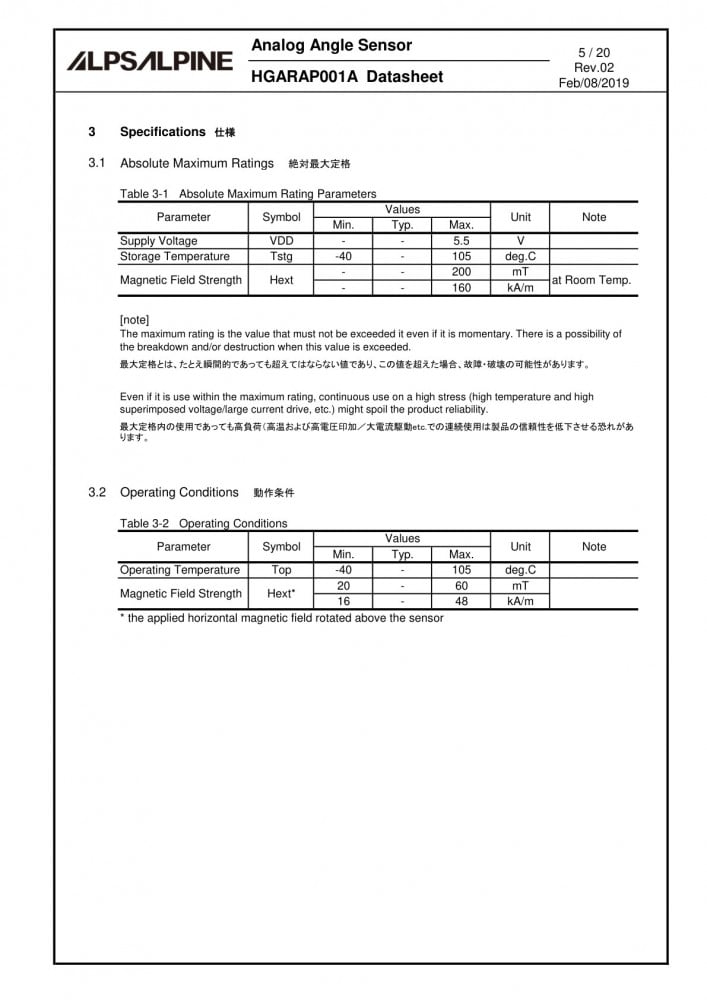 HGARAP001A datasheet page 5