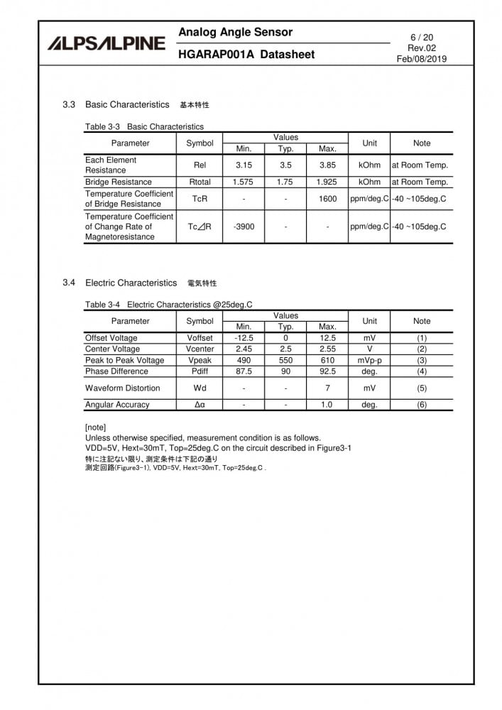 HGARAP001A datasheet page 6