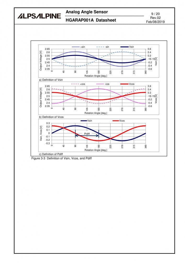 HGARAP001A datasheet page 9