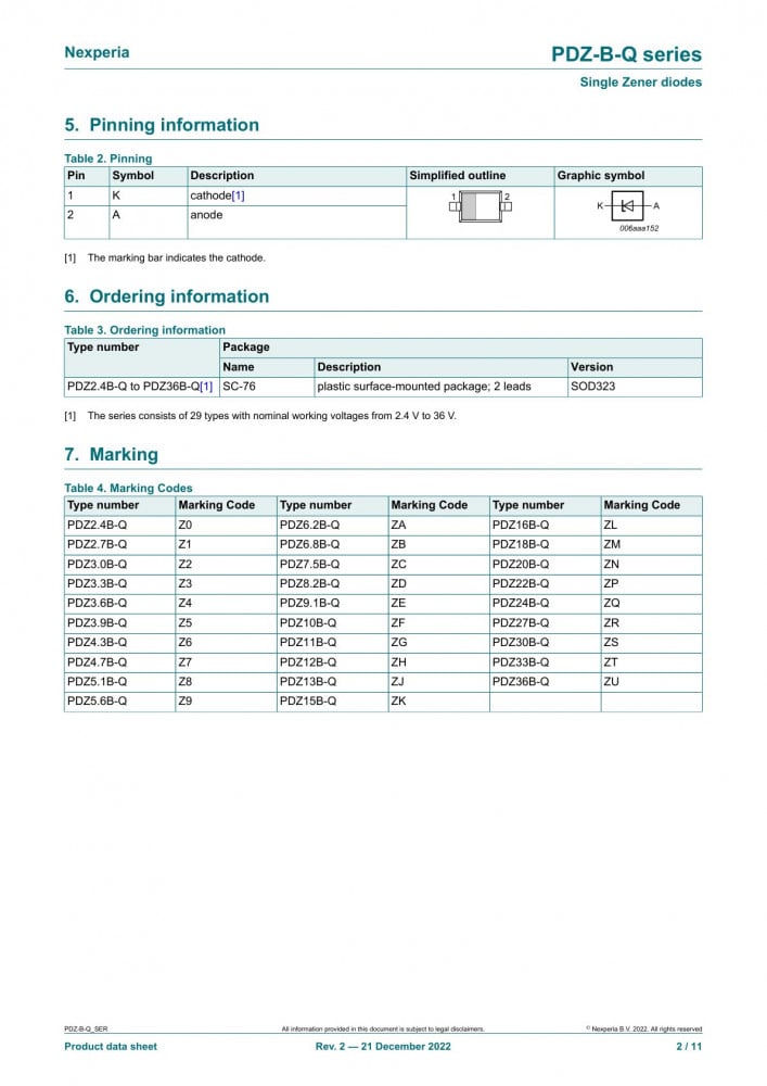PDZ5.1B-Q datasheet page 2