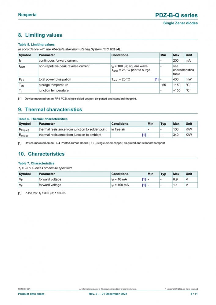 PDZ5.1B-Q datasheet page 3