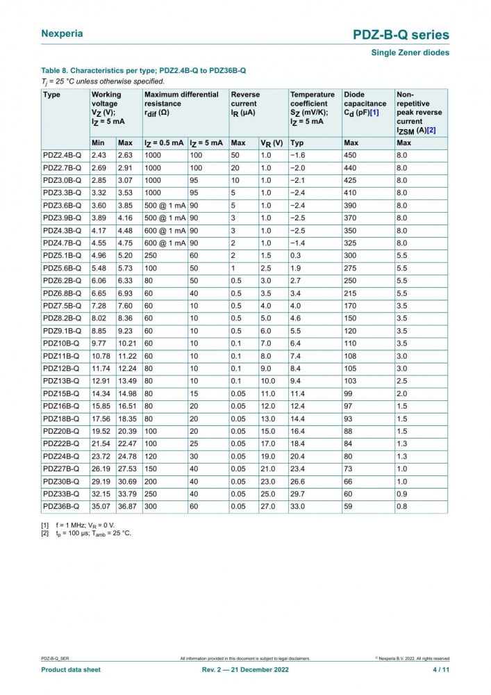 PDZ5.1B-Q datasheet page 4