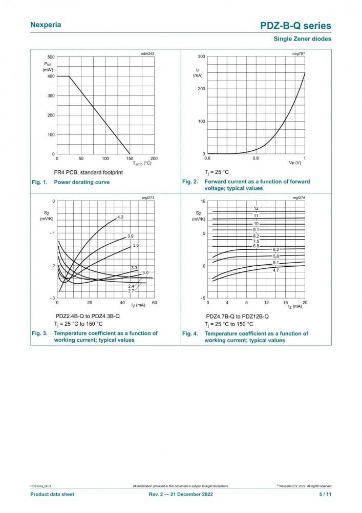 PDZ5.1B-Q datasheet page 5