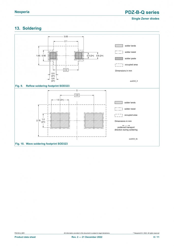 PDZ5.1B-Q datasheet page 8