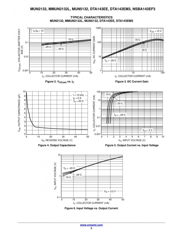 MUN5132T1G datasheet page 5