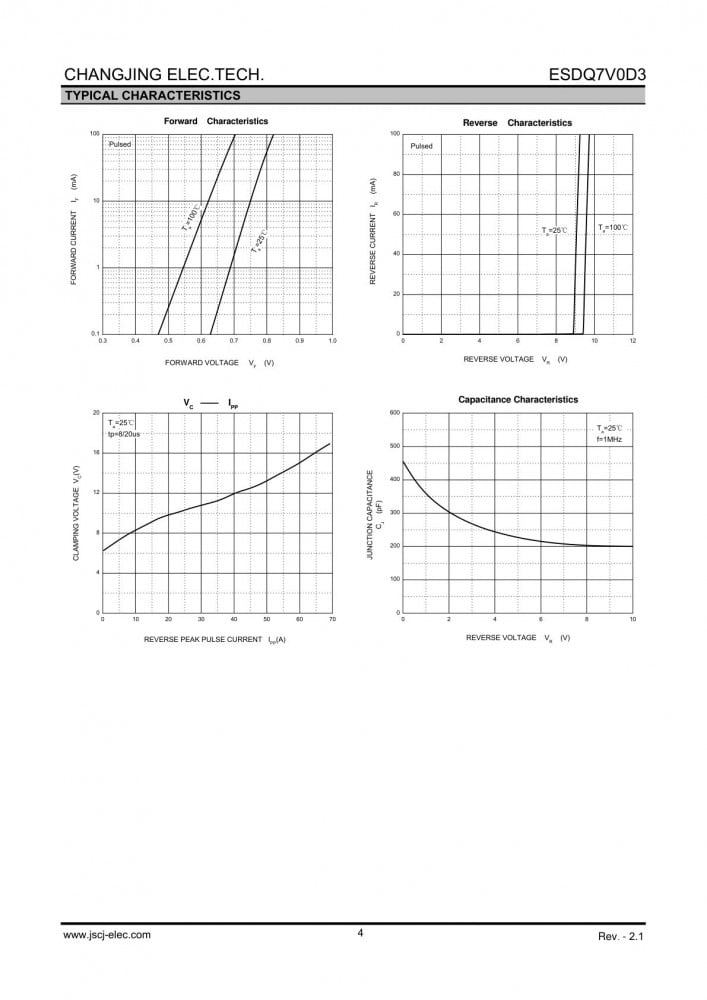 ESDQ7V0D3 datasheet page 4