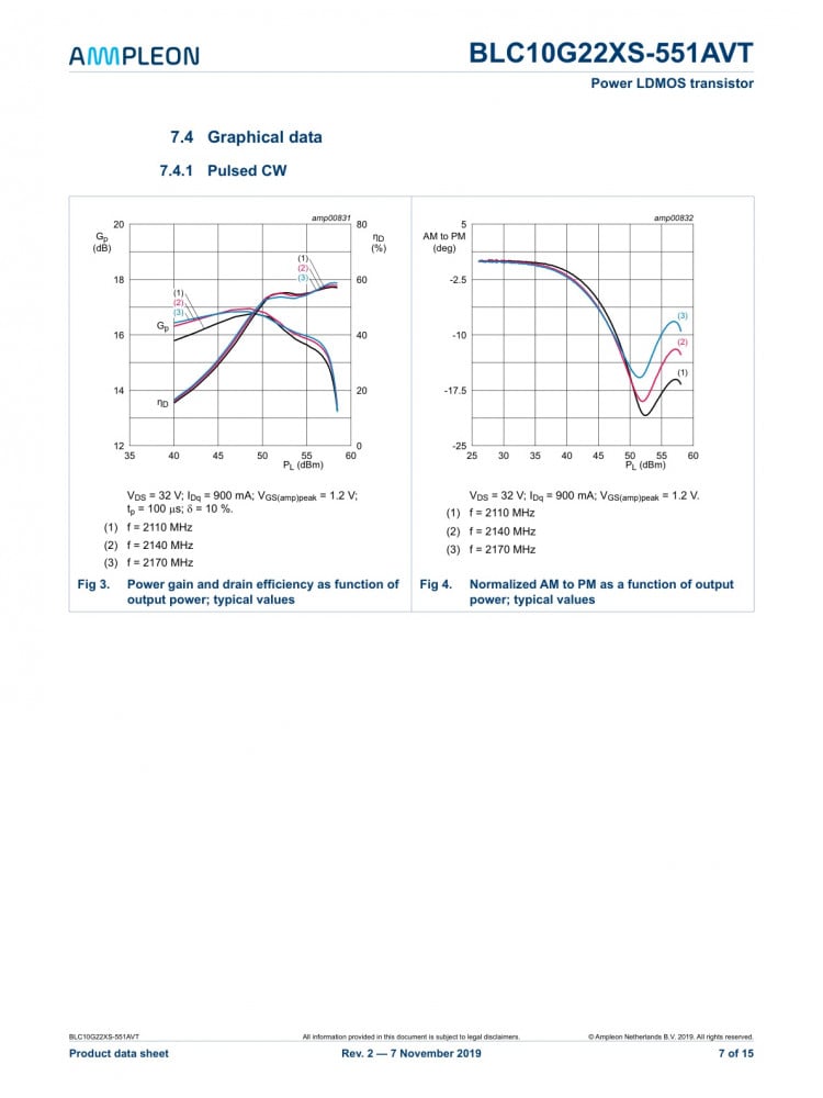 BLC10G22XS-551AVTZ datasheet page 7