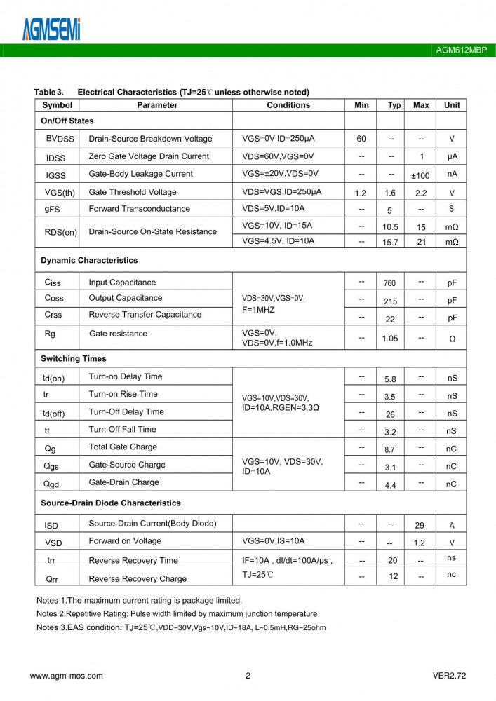 AGM612MBP datasheet page 2
