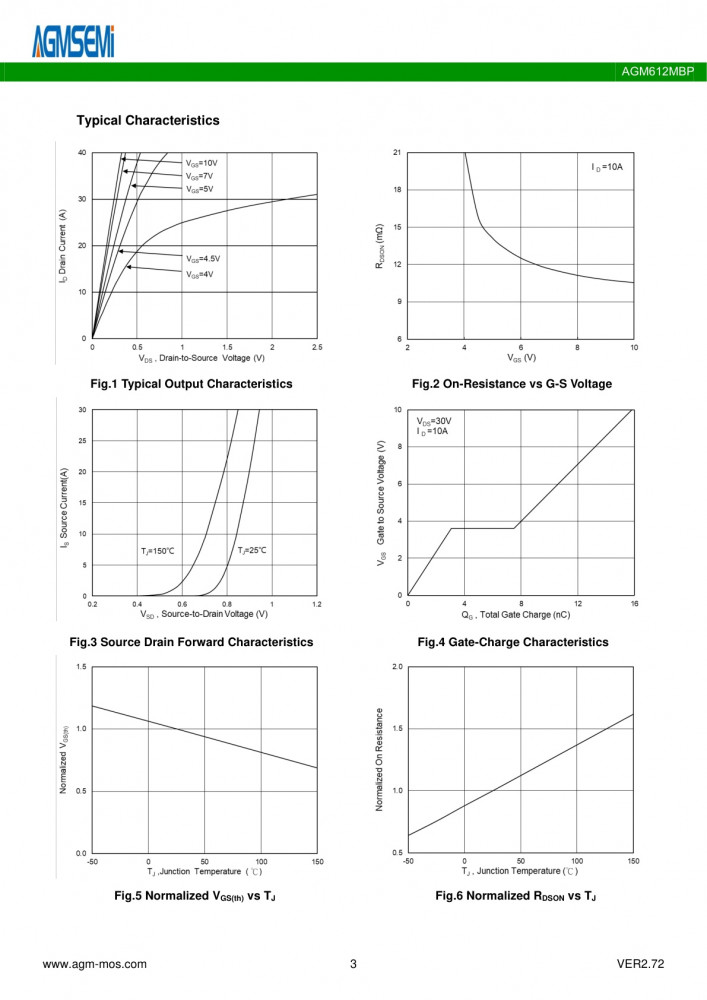 AGM612MBP datasheet page 3