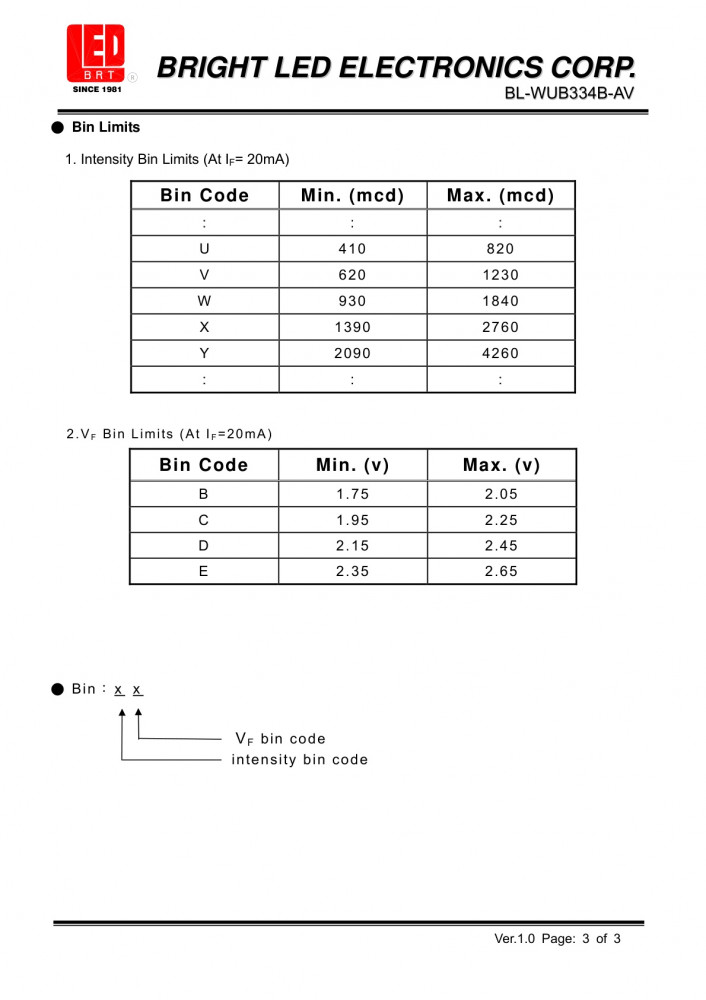 BL-WUB334B-AV datasheet page 3