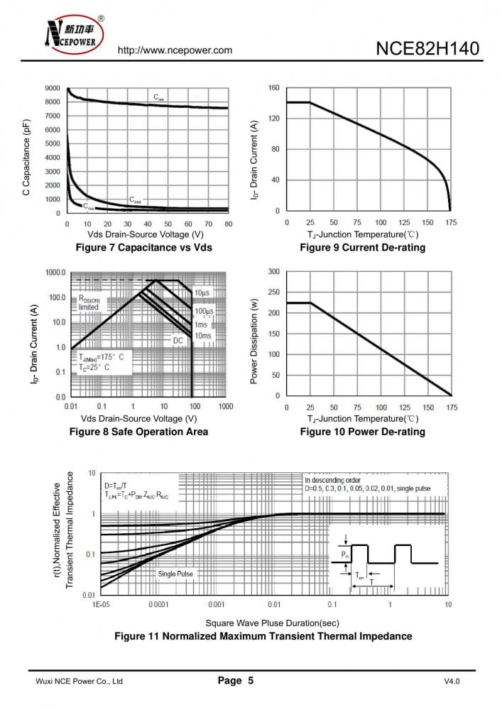NCE82H140 datasheet page 5