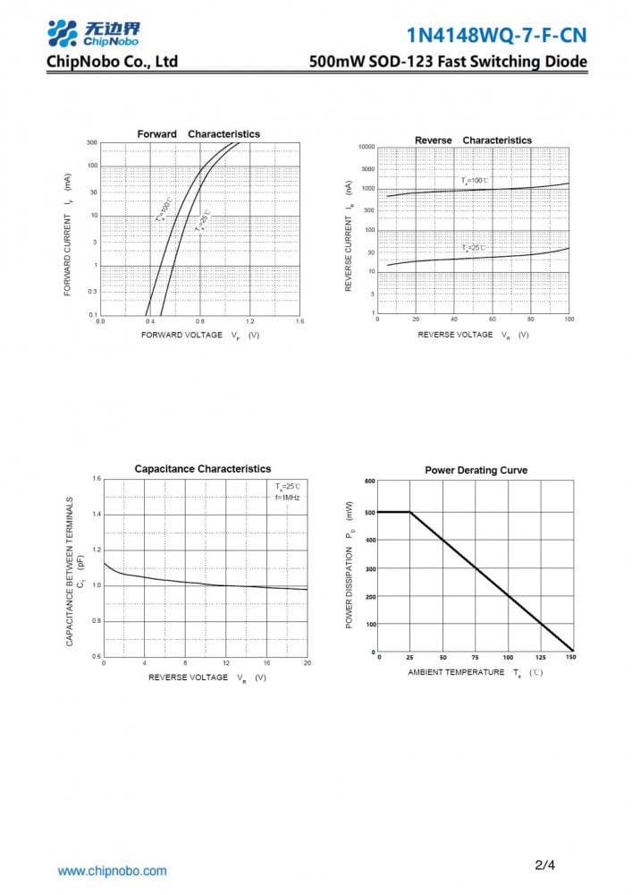 1N4148WQ-7-F-CN datasheet page 2
