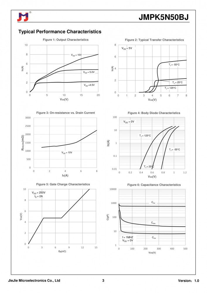 Technical document page 3