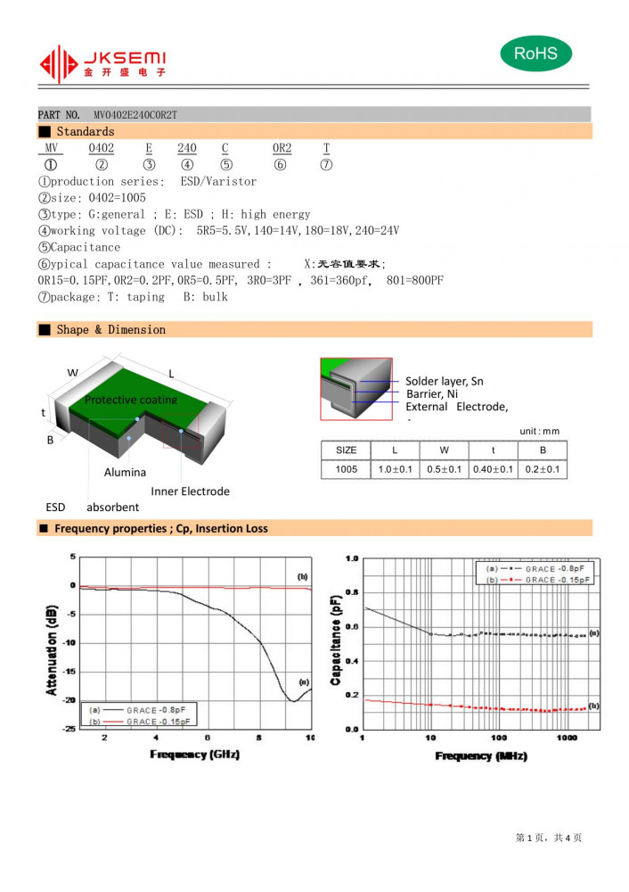 MV0402E240C0R2T datasheet page 1