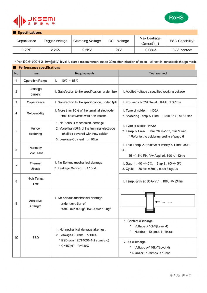 MV0402E240C0R2T datasheet page 2