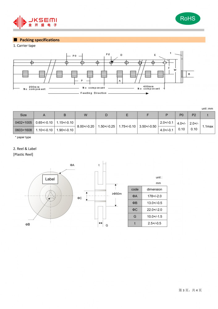 MV0402E240C0R2T datasheet page 3
