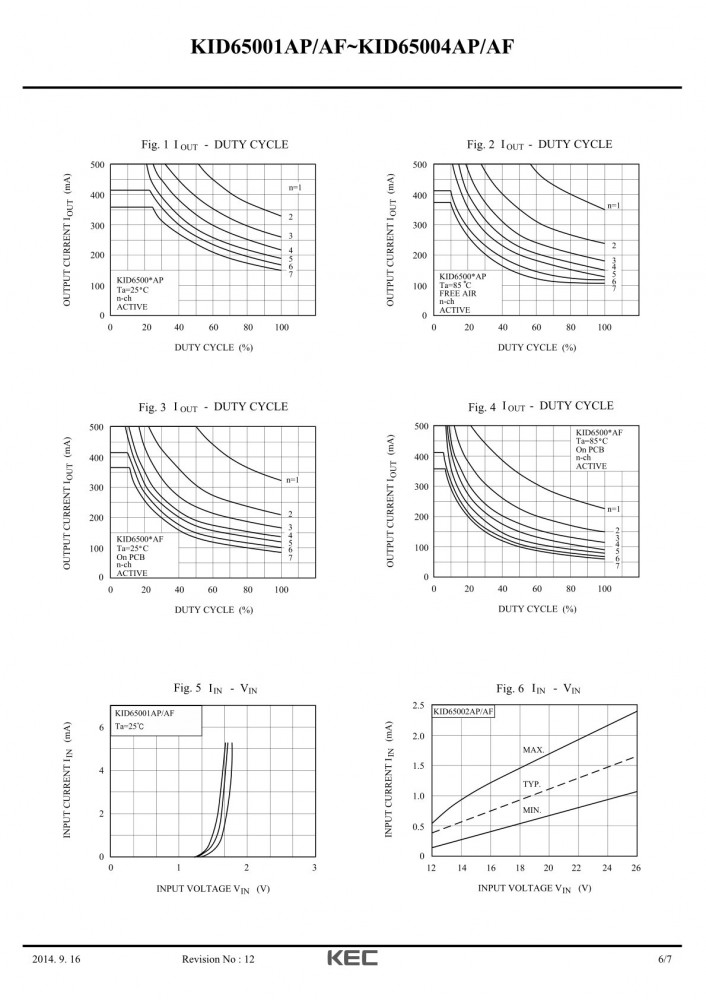 KEC KID65003AF-EL/PC datasheet page 6