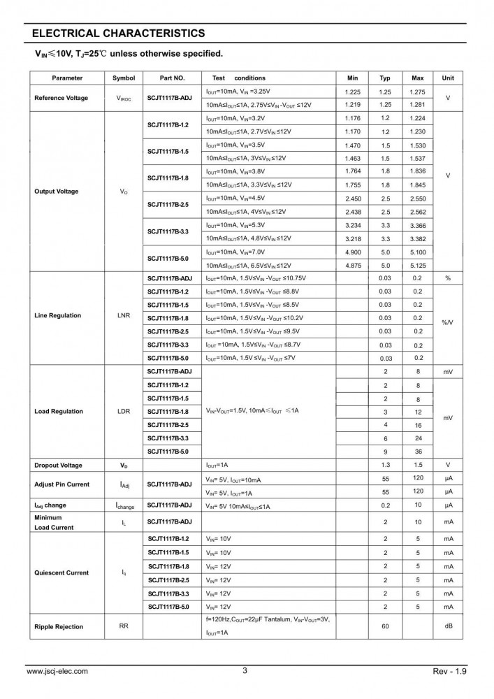 SCJT1117B datasheet page 3