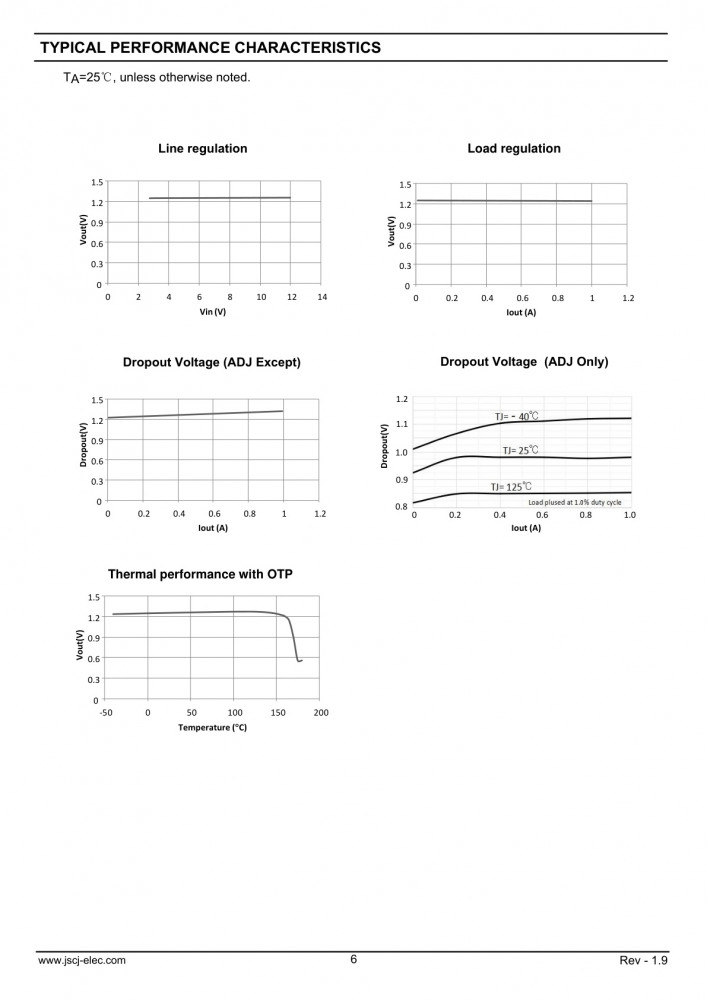 SCJT1117B datasheet page 6