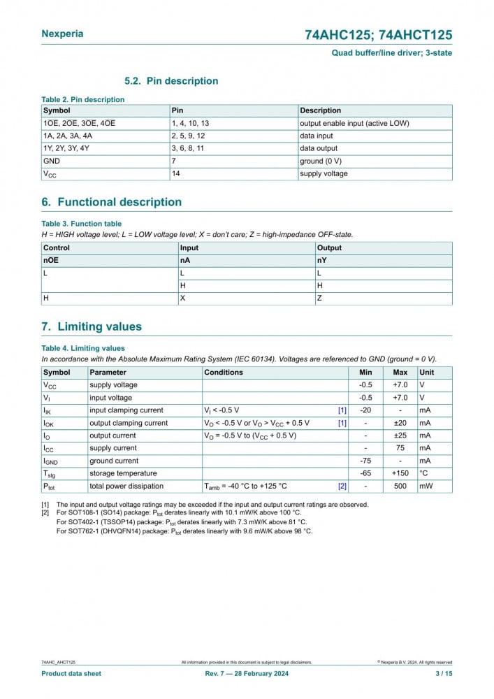 74AHCT125 datasheet page 3