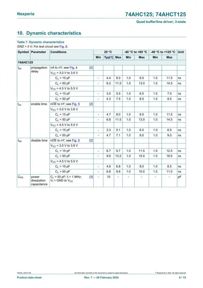 74AHCT125 datasheet page 6