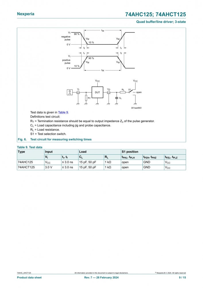 74AHCT125 datasheet page 9