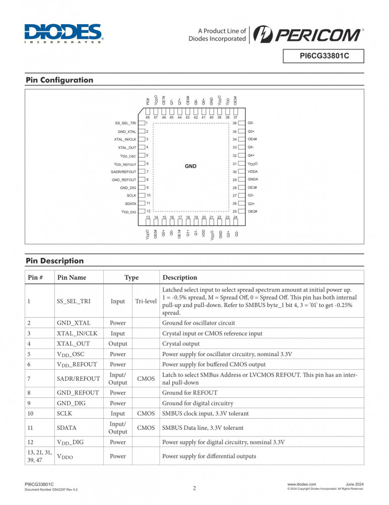 PI6CG33801C datasheet page 2