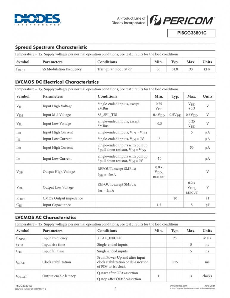 PI6CG33801C datasheet page 7