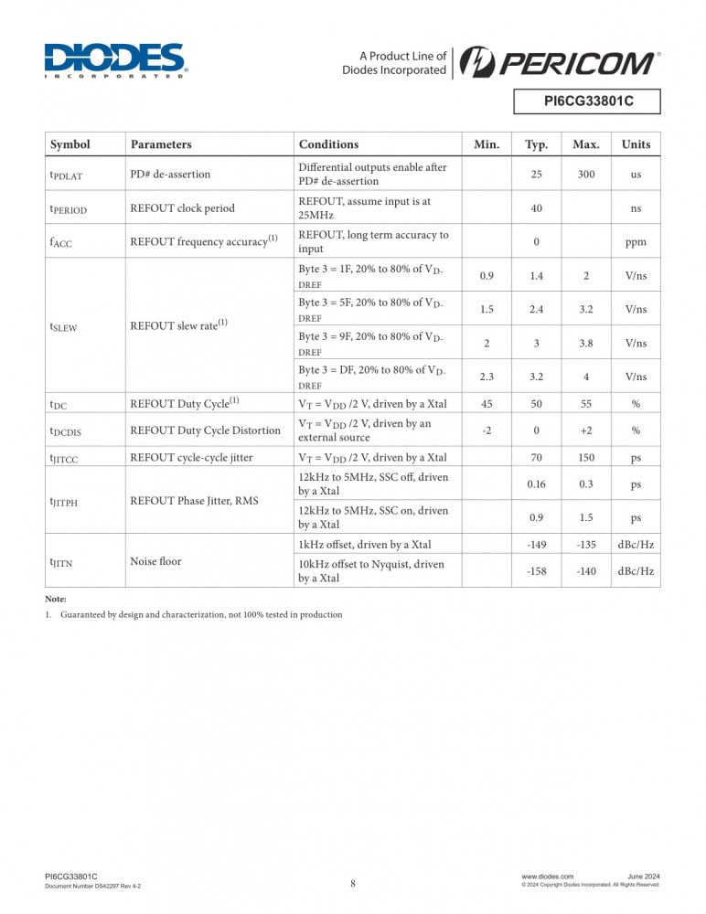 PI6CG33801C datasheet page 8