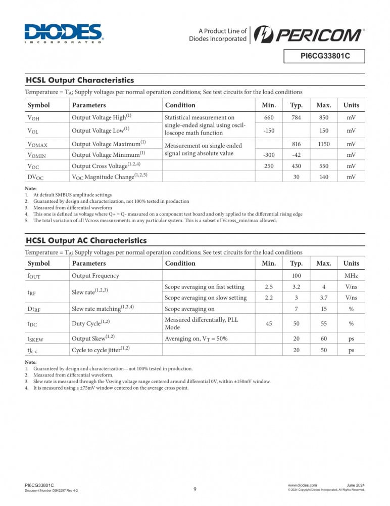 PI6CG33801C datasheet page 9