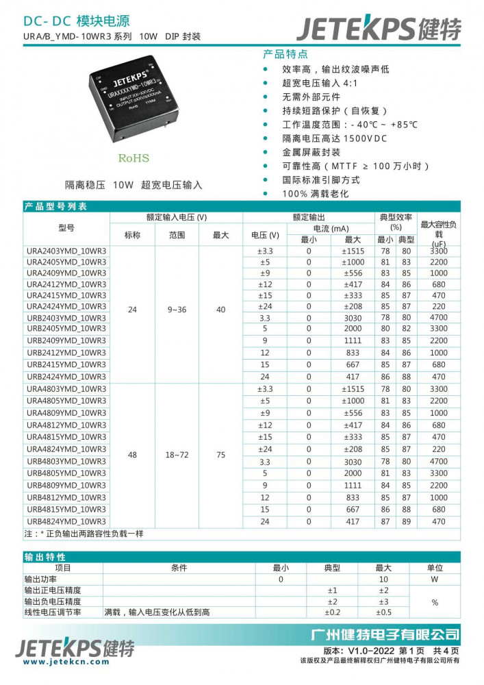 URB2415YMD-10WR3 datasheet page 1