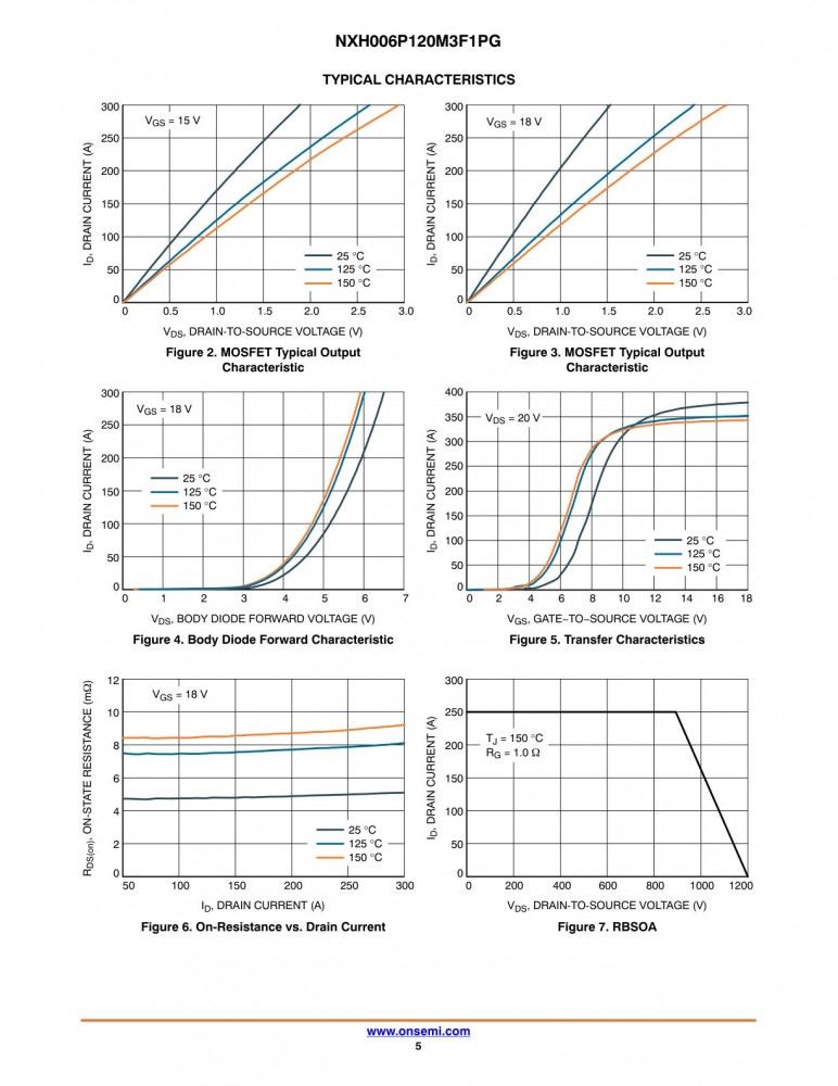 NXH006P120M3F1PG datasheet page 5