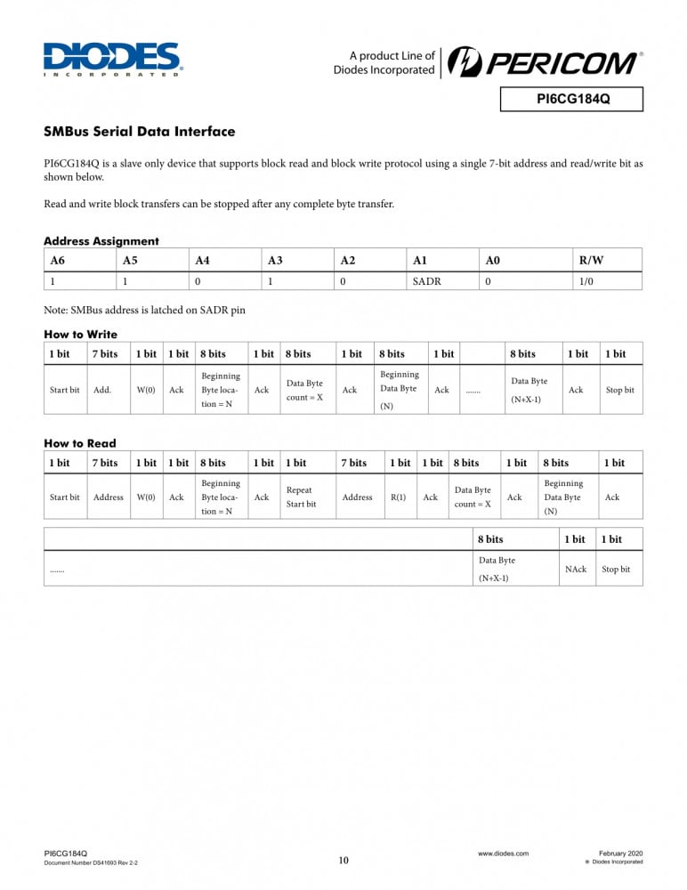 PI6CG184Q2ZHQEX datasheet page 10
