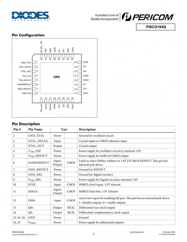 PI6CG184Q2ZHQEX datasheet page 2