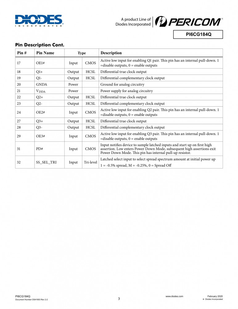 PI6CG184Q2ZHQEX datasheet page 3