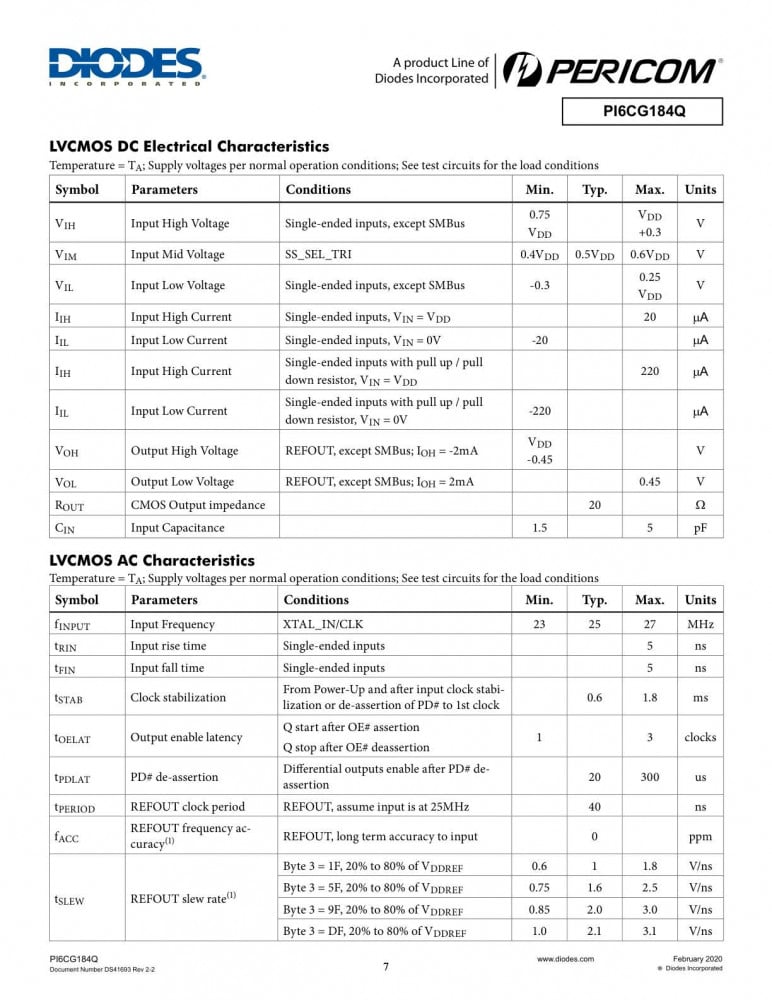 PI6CG184Q2ZHQEX datasheet page 7