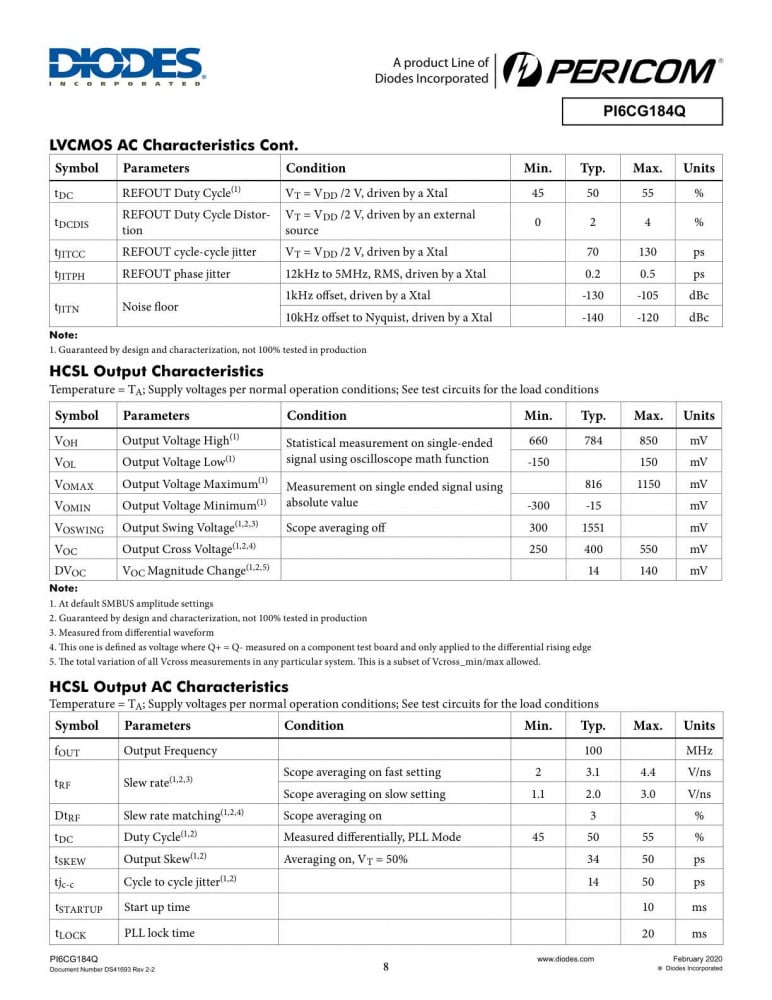 PI6CG184Q2ZHQEX datasheet page 8
