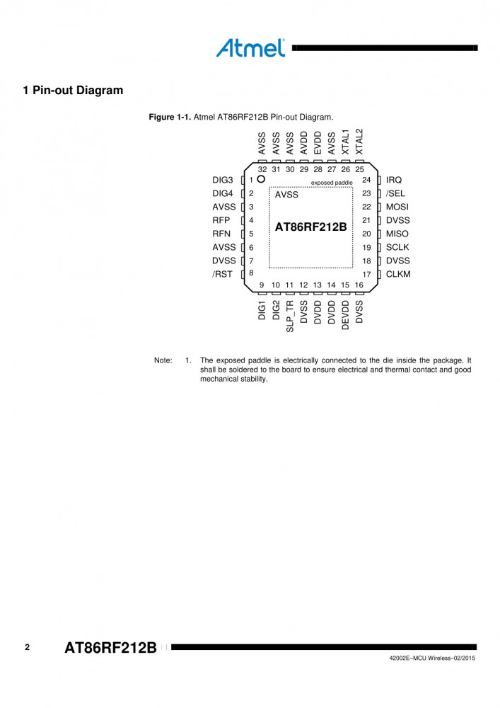 ATZB-212B-XPRO document page 2