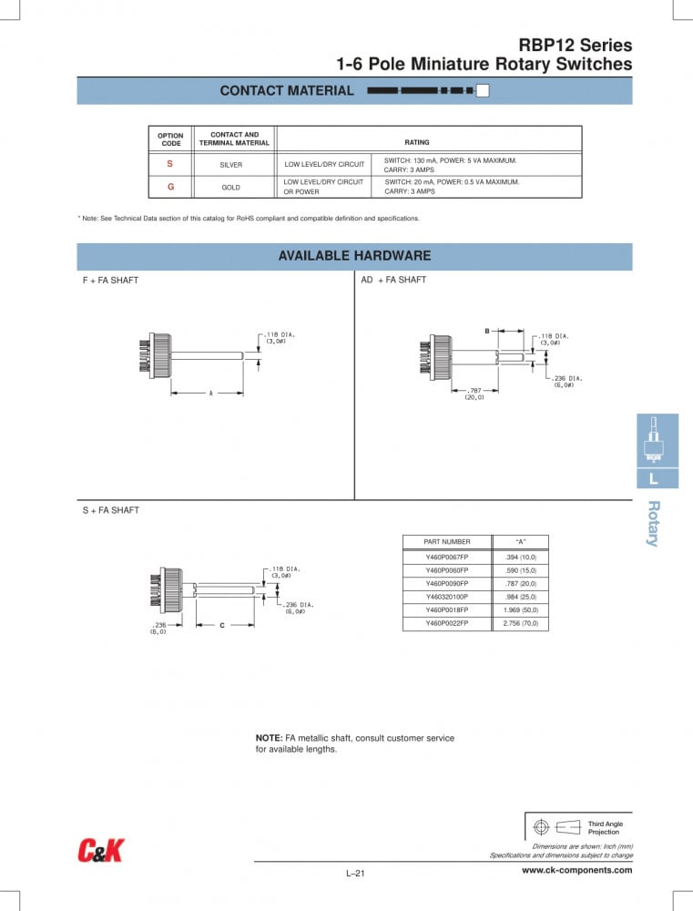 C&K RBP12 rotary switch catalog page 4