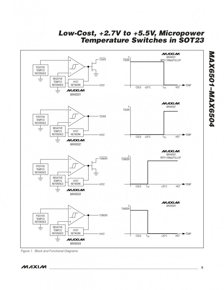 MAX6502 datasheet page 5